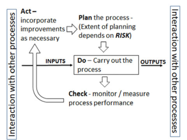 Quality management principles - CEOpedia | Management online